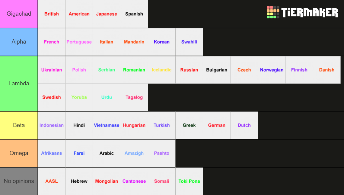 Beautiful Languages Tier List (Community Rankings) - TierMaker