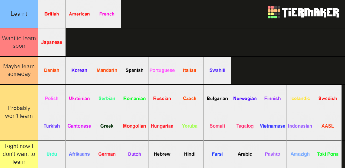 Beautiful Languages Tier List (Community Rankings) - TierMaker
