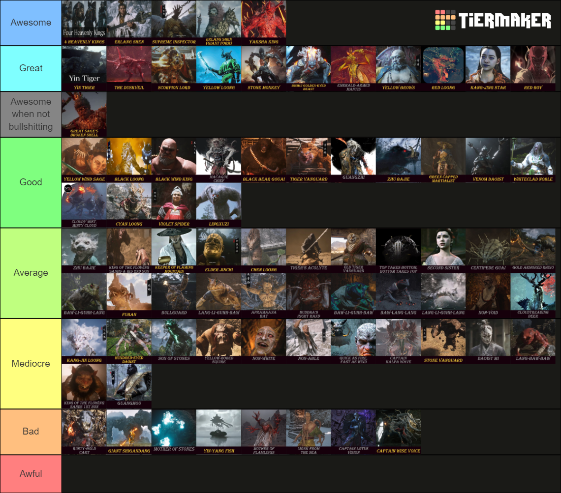Black Myth Wukong: Boss and Mini-Boss(Guai Chief+King/Queen) Tier List ...