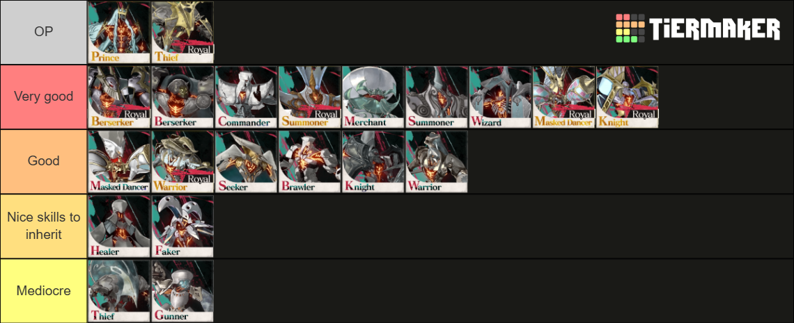 Metaphor: ReFantazio - Archetypes (spoilers) Tier List (Community ...