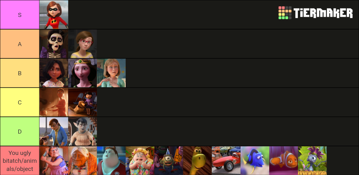 Pixar Moms Tier List (Community Rankings) - TierMaker