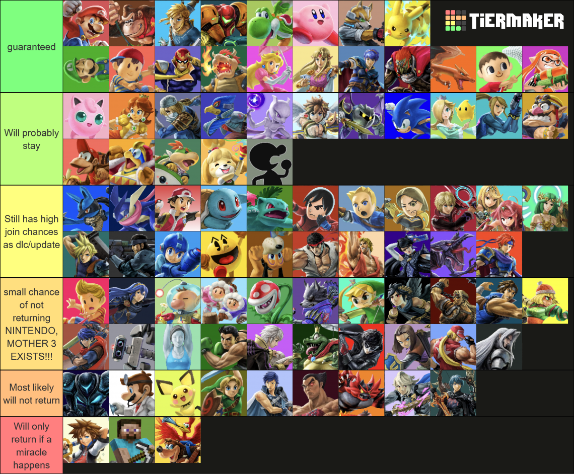 Super Smash Bros Ultimate Mural Art (Better one) Tier List (Community Rankings) - TierMaker