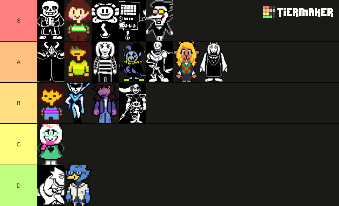 All Undertale/Deltarune Main Characters Tier List (Community Rankings ...