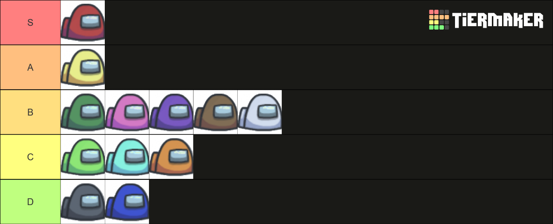Among Us Crewmates Tier List (Community Rankings) - TierMaker