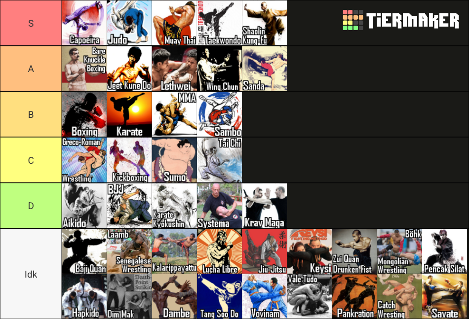 Martial Arts (40+) List Tier List (Community Rankings) - TierMaker Martial Arts (40+) List Tier List (Community Rankings) - TierMaker