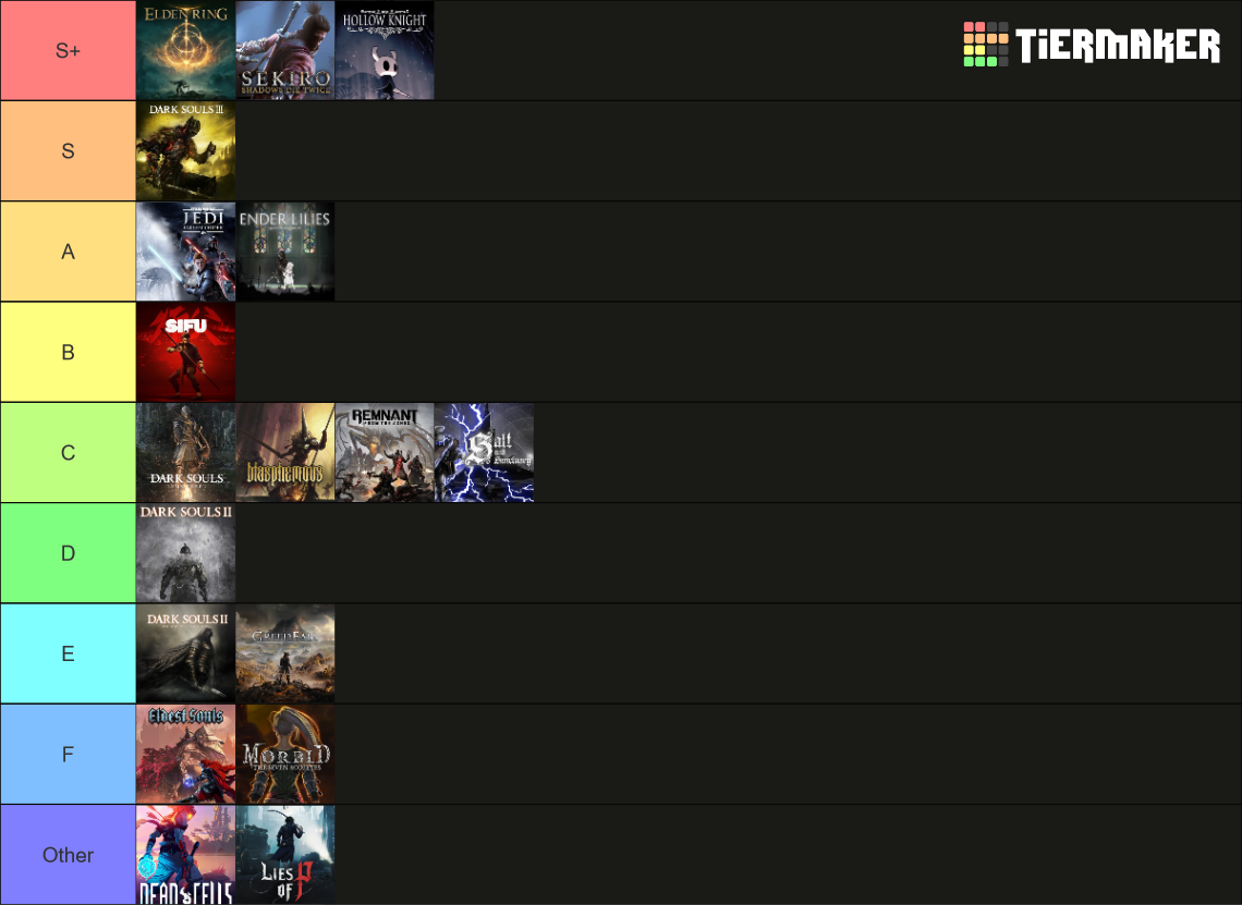 Soulslike Games Tier List (Community Rankings) - TierMaker