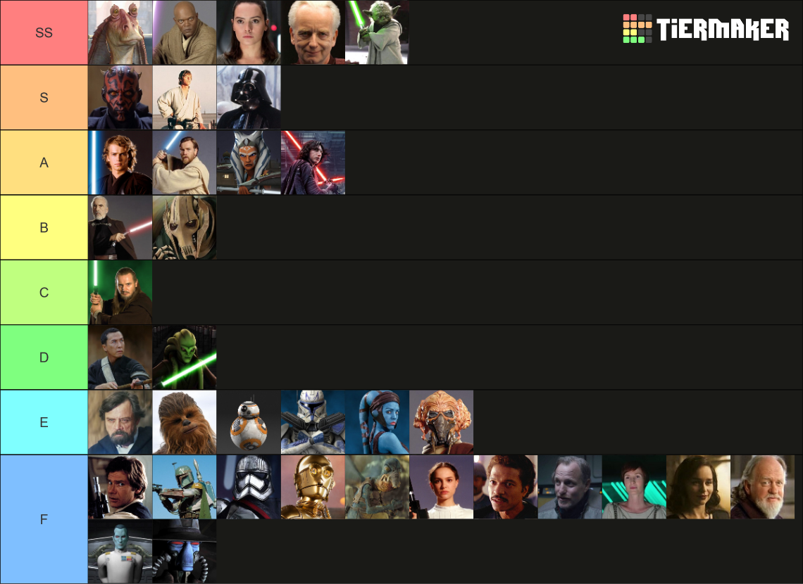 Star Wars Powerful Characters Tier List (Community Rankings) - TierMaker