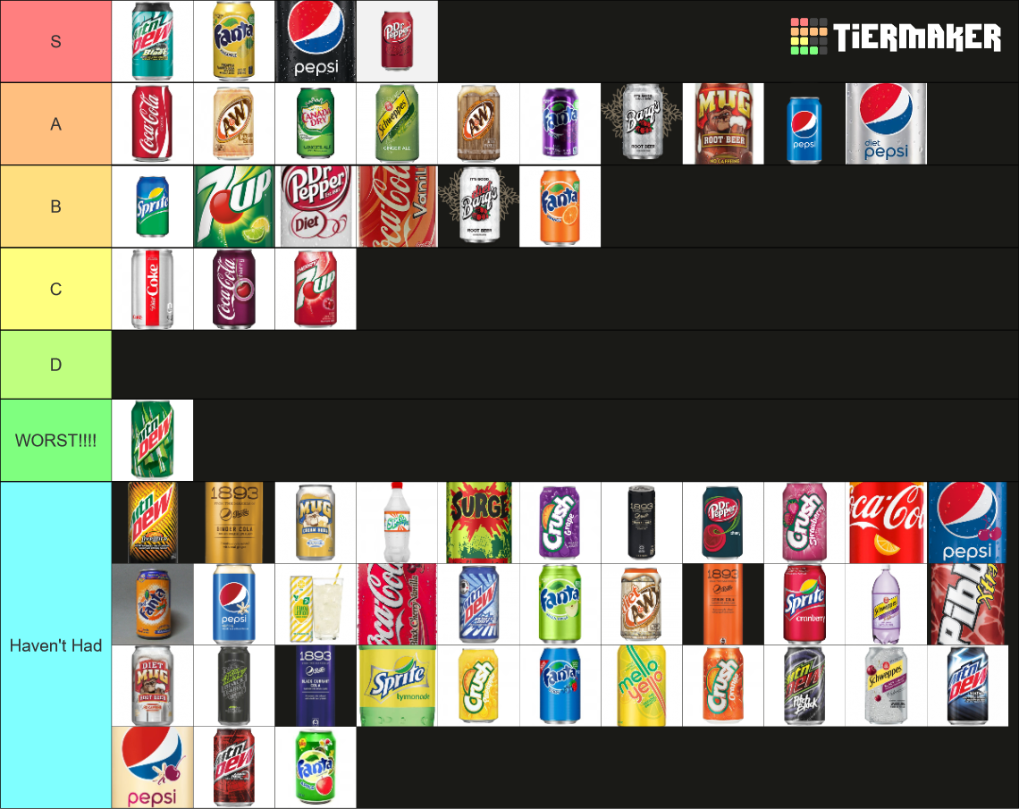 THE Soda Tier List (Community Rankings) - TierMaker