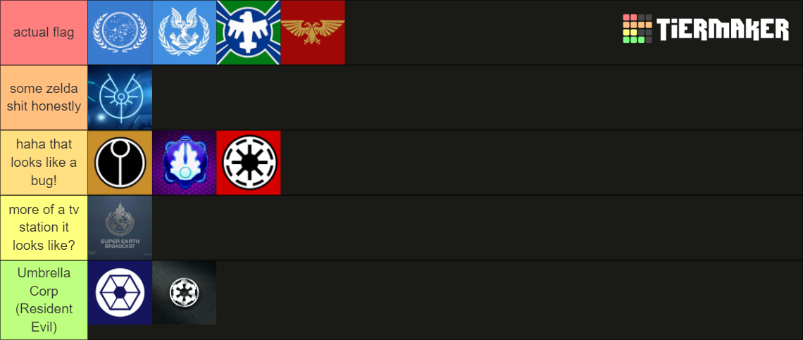 galactic scale civilizations Tier List (Community Rankings) - TierMaker