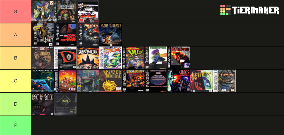 5th Gen Video Games Tier List (Community Rankings) - TierMaker