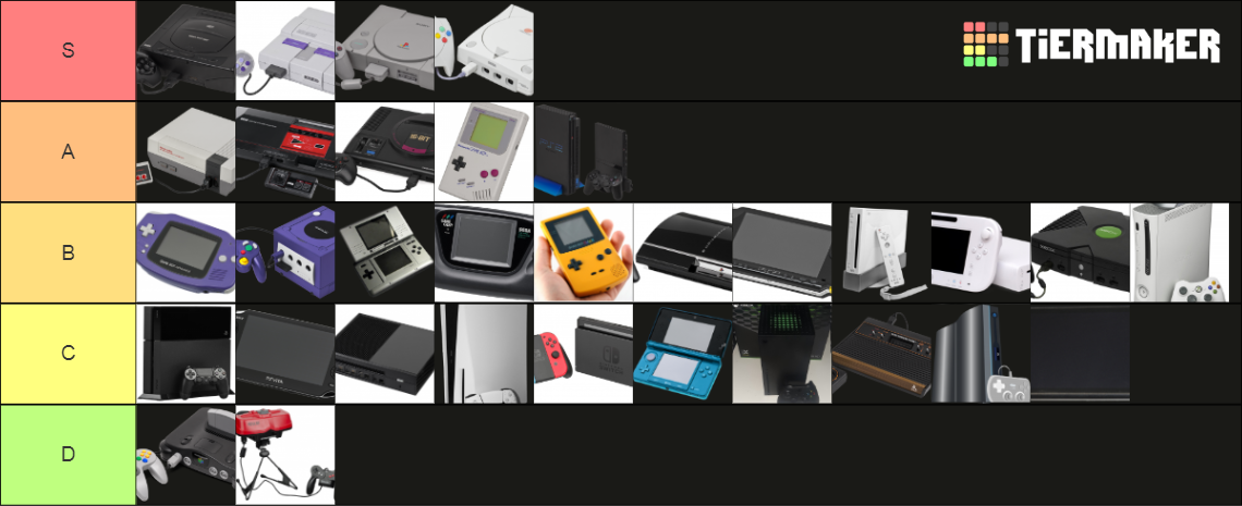 ALL CONSOLES Tier List (Community Rankings) - TierMaker