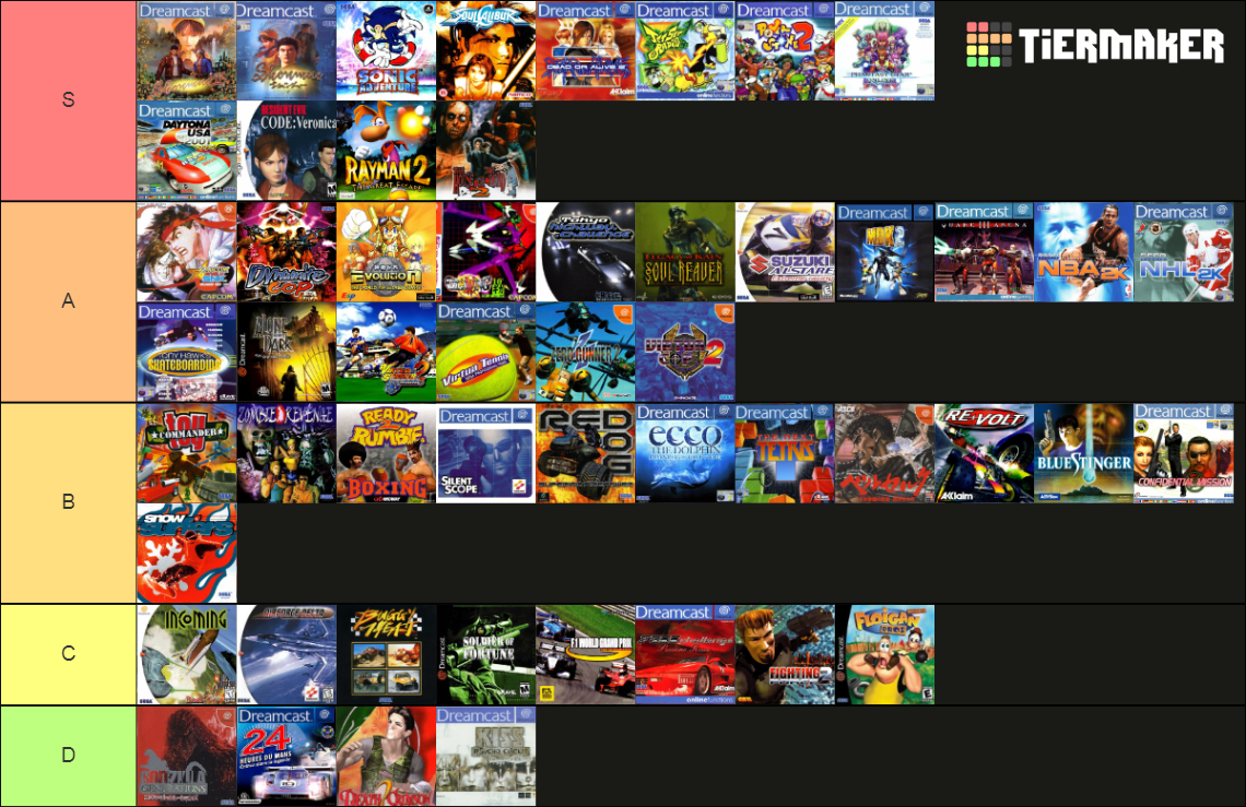 Dreamcast Top Tier List (Community Rankings) - TierMaker
