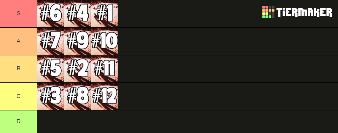 KoRn Self-Titled Track Tier List (Community Rankings) - TierMaker