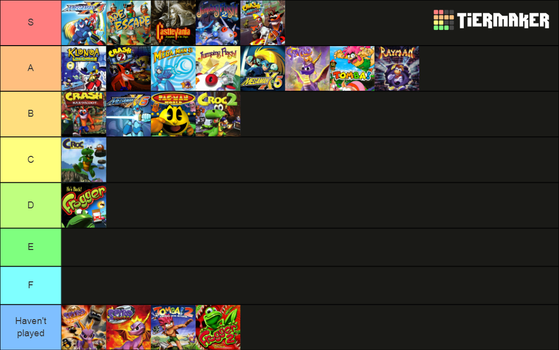 PSX Platformers (WIP) Tier List (Community Rankings) - TierMaker