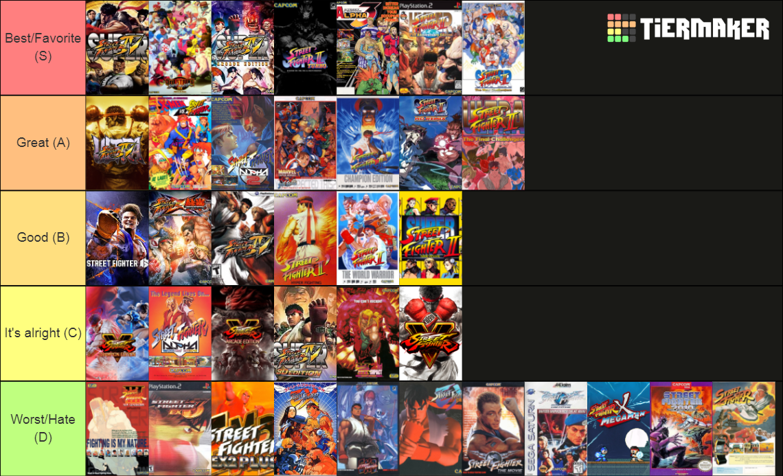 Street Fighter Games (SF6 updated) Tier List (Community Rankings ...