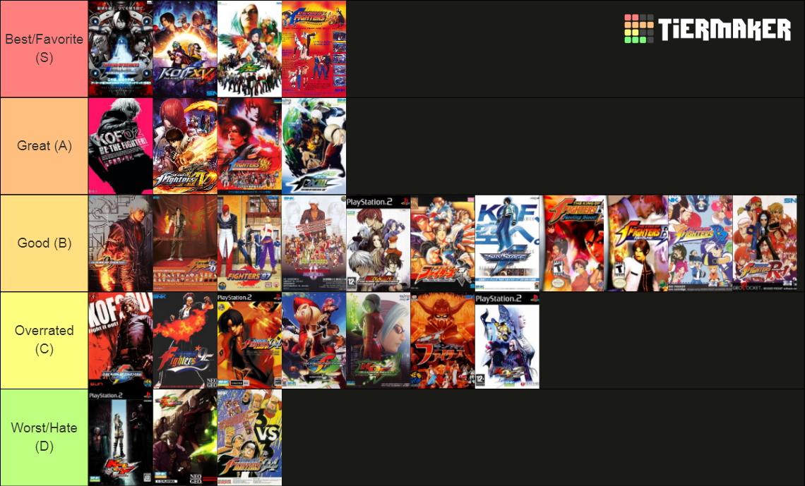 The King of Fighters (KOF) games! (updated) Tier List (Community ...