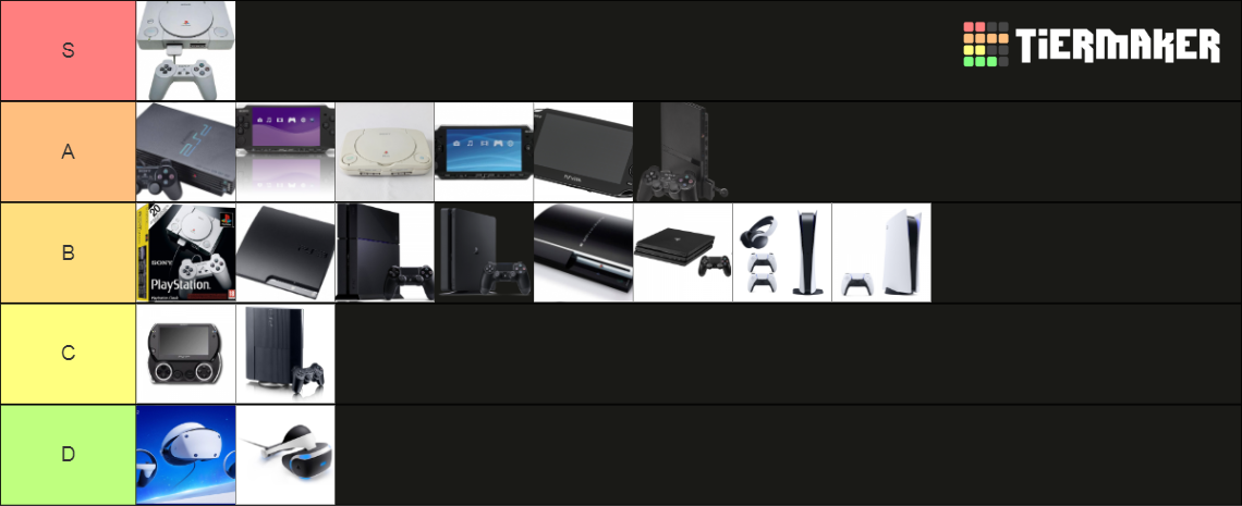 Ultimate Playstation Console ranking Tier List (Community Rankings ...