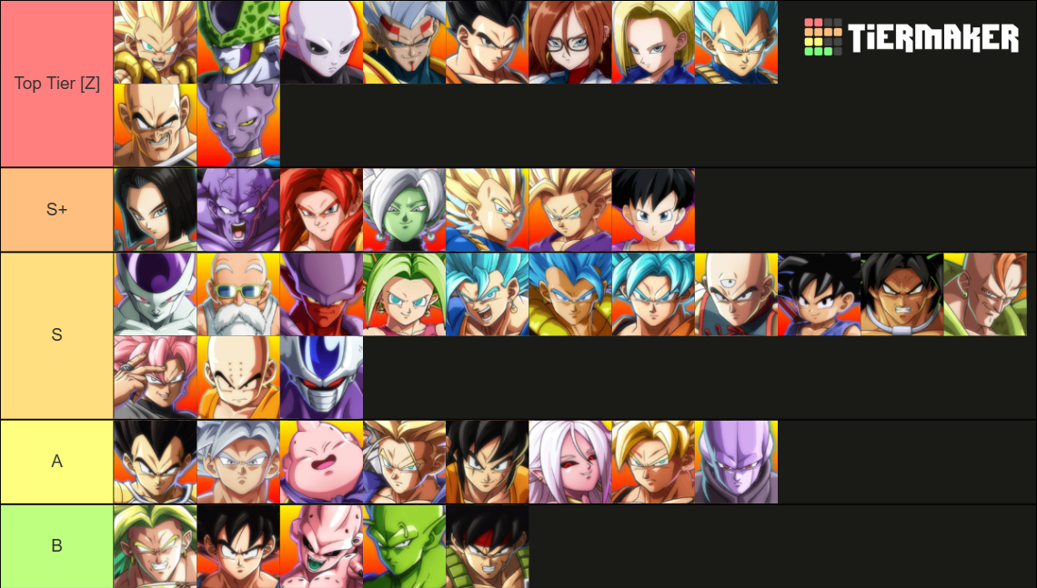 DBFZ (Season 4) Tier List (Community Rankings) - TierMaker