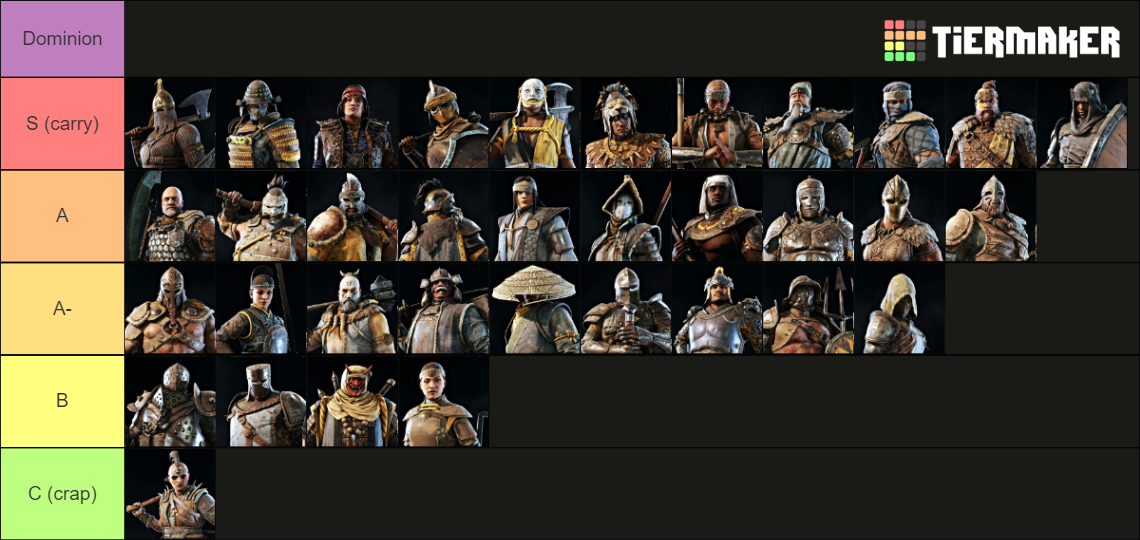 For Honor Heroes 2024 Sohei Y8S3 Tier List (Community Rankings) - TierMaker
