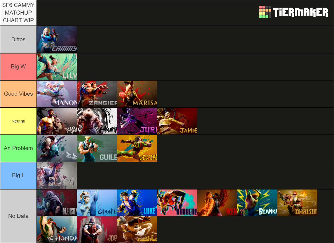 Street Fighter 6 Characters (up to M. Bison) Tier List (Community ...