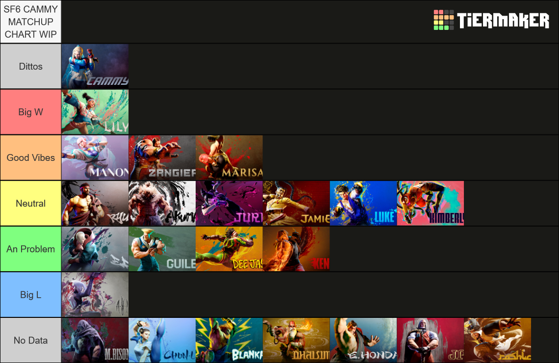 Street Fighter 6 Characters (up to M. Bison) Tier List (Community ...