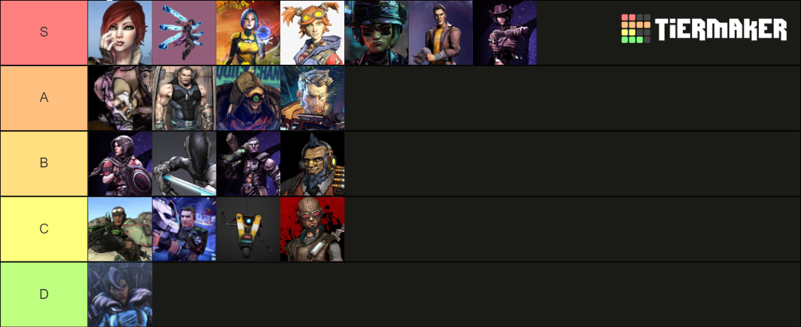 Borderlands Playable Character Tier Tier List (Community Rankings) - TierMaker