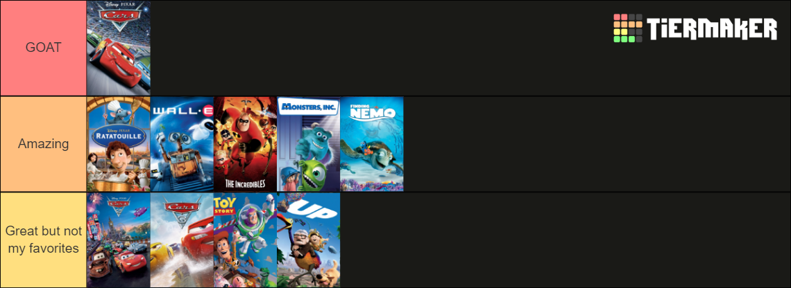 All Pixar Animation Films Tier List (Community Rankings) - TierMaker