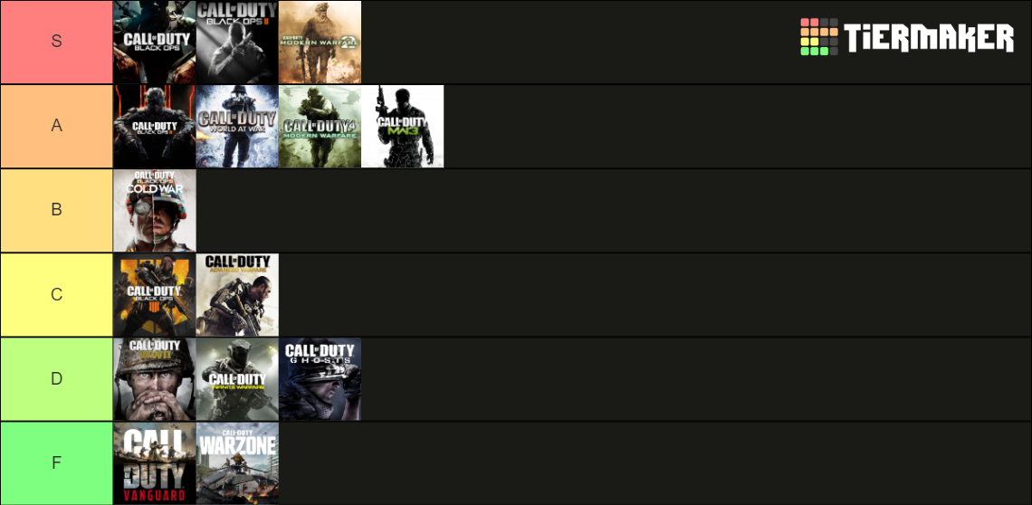 Call of Duty Games Tier List (Community Rankings) - TierMaker