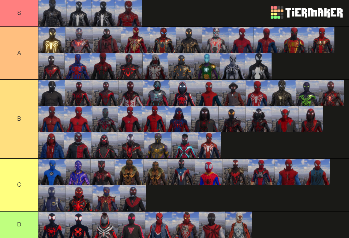 Marvel's Spider-Man 2 ALL Suits Tier List (Community Rankings) - TierMaker