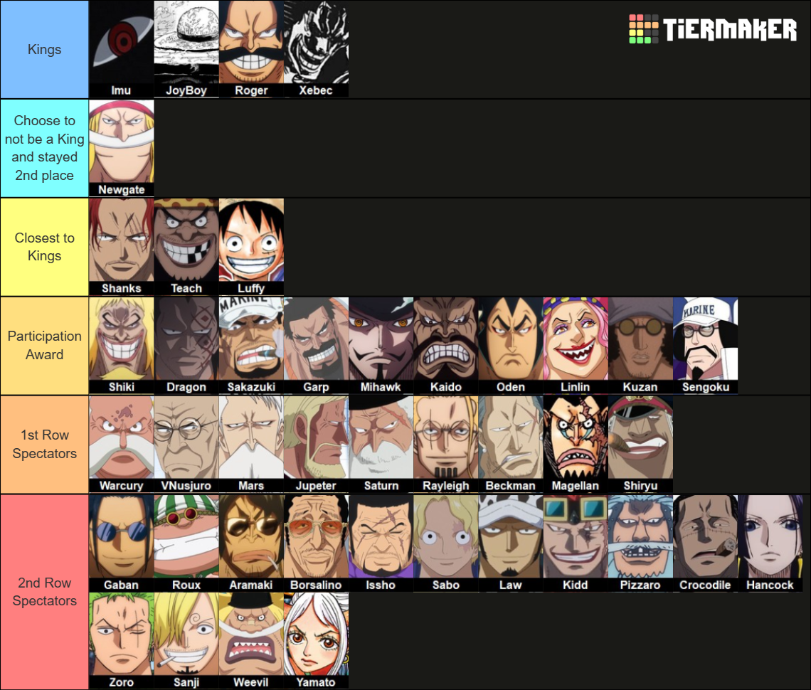 One Piece Top Tiers [2024 Updated] Tier List (Community Rankings ...