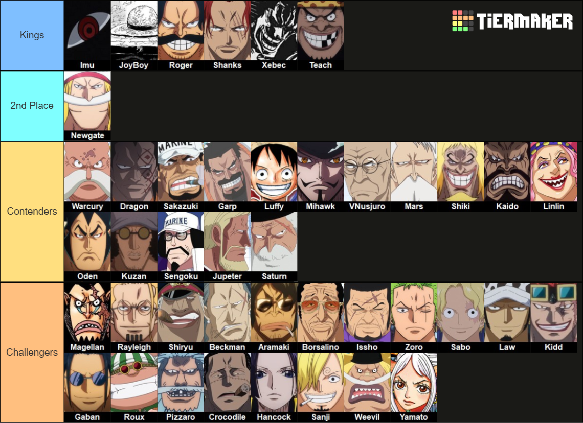 One Piece Top Tiers [2024 Updated] Tier List (Community Rankings ...