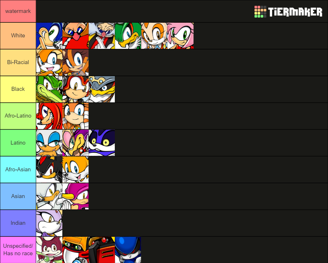 Recent Sonic Tier Lists - TierMaker