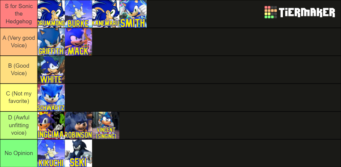Sonic Voices Tierlist (ENG & JP) Tier List (Community Rankings) - TierMaker