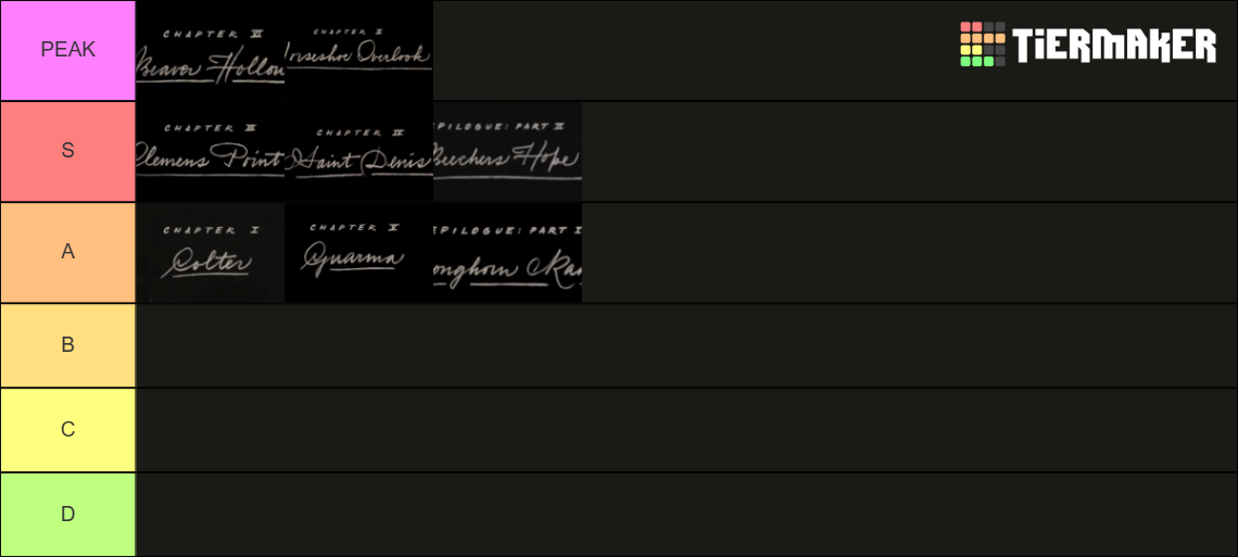 RDR2 Chapters Tier List (Community Rankings) - TierMaker
