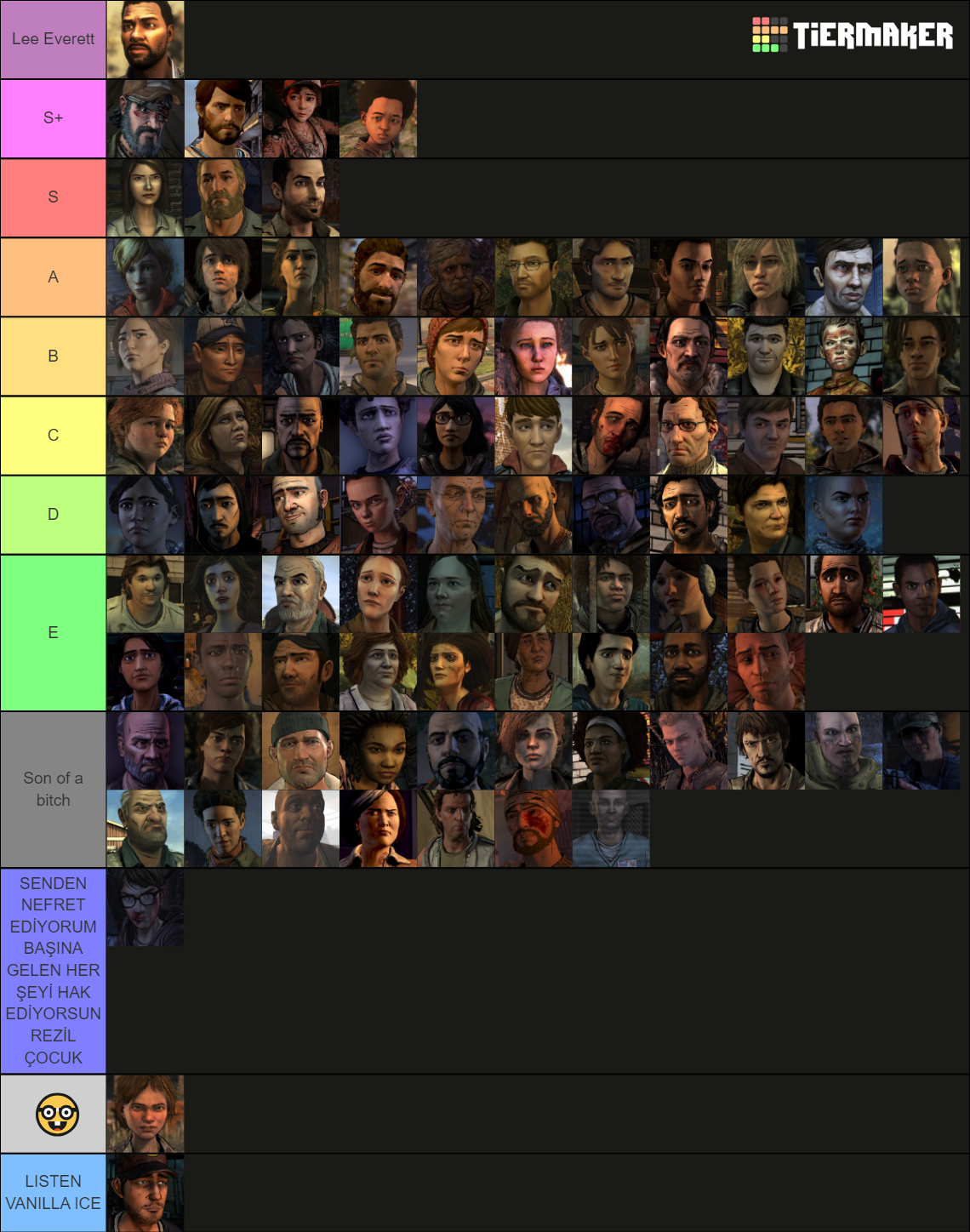 Ultimate Telltale TWD Characters Tier List (Community Rankings) - TierMaker