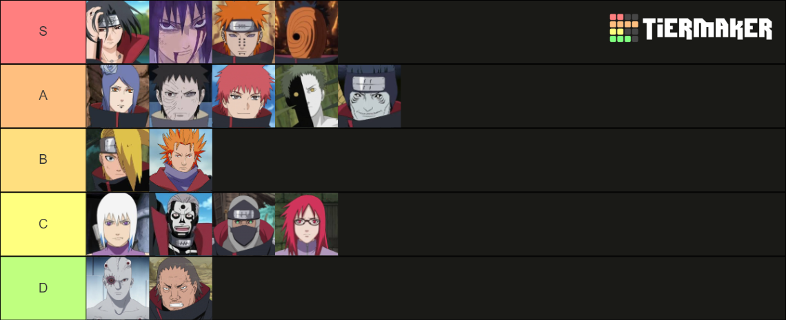 All akatsuki members ranked by power Tier List (Community Rankings ...