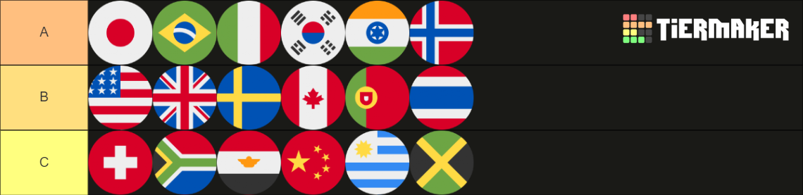 Countries Tier List (Community Rankings) - TierMaker