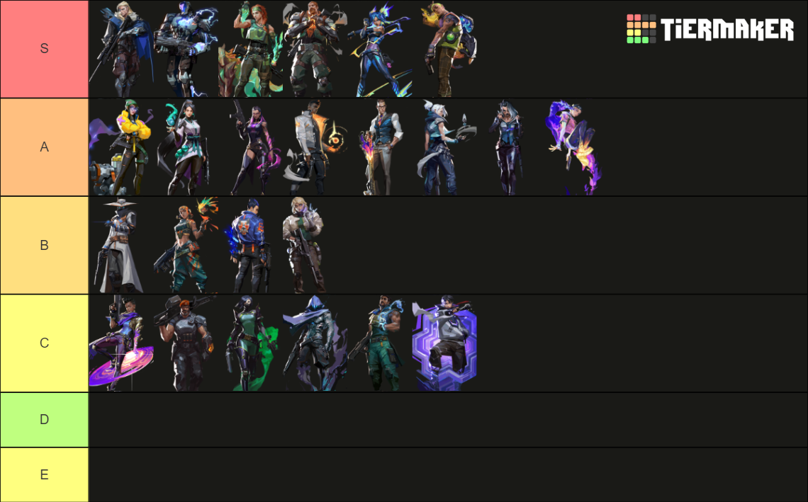 Recent Valorant Tier Lists - TierMaker