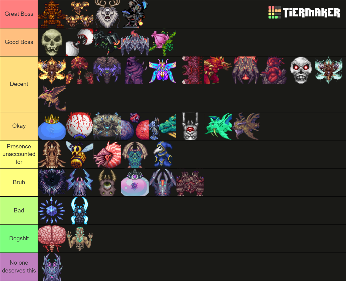 All Calamity Mod Bosses Tier List (Community Rankings) - TierMaker