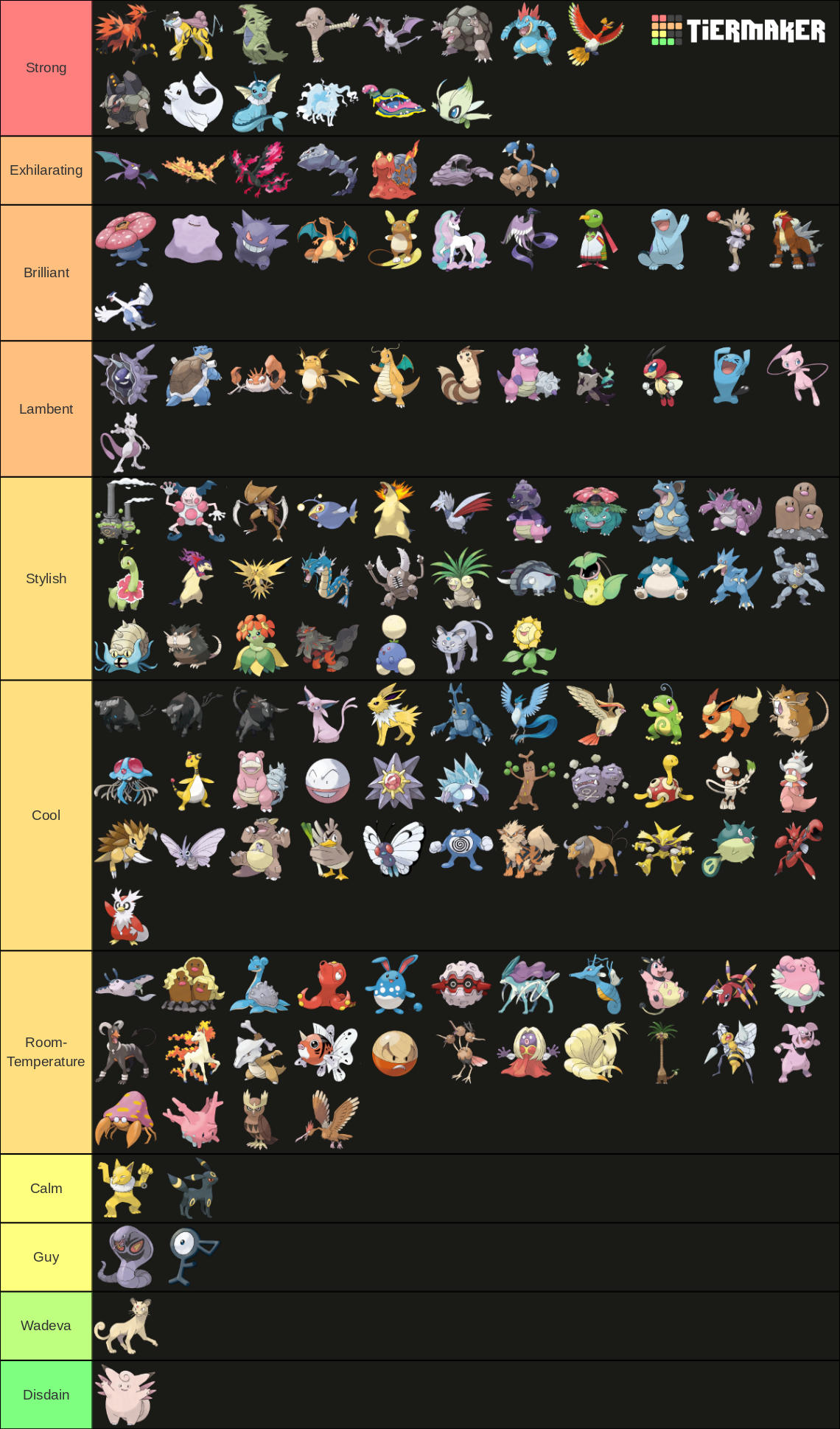 Fully Evolved Pokemon / Pokemon Families Tier List (Community Rankings ...