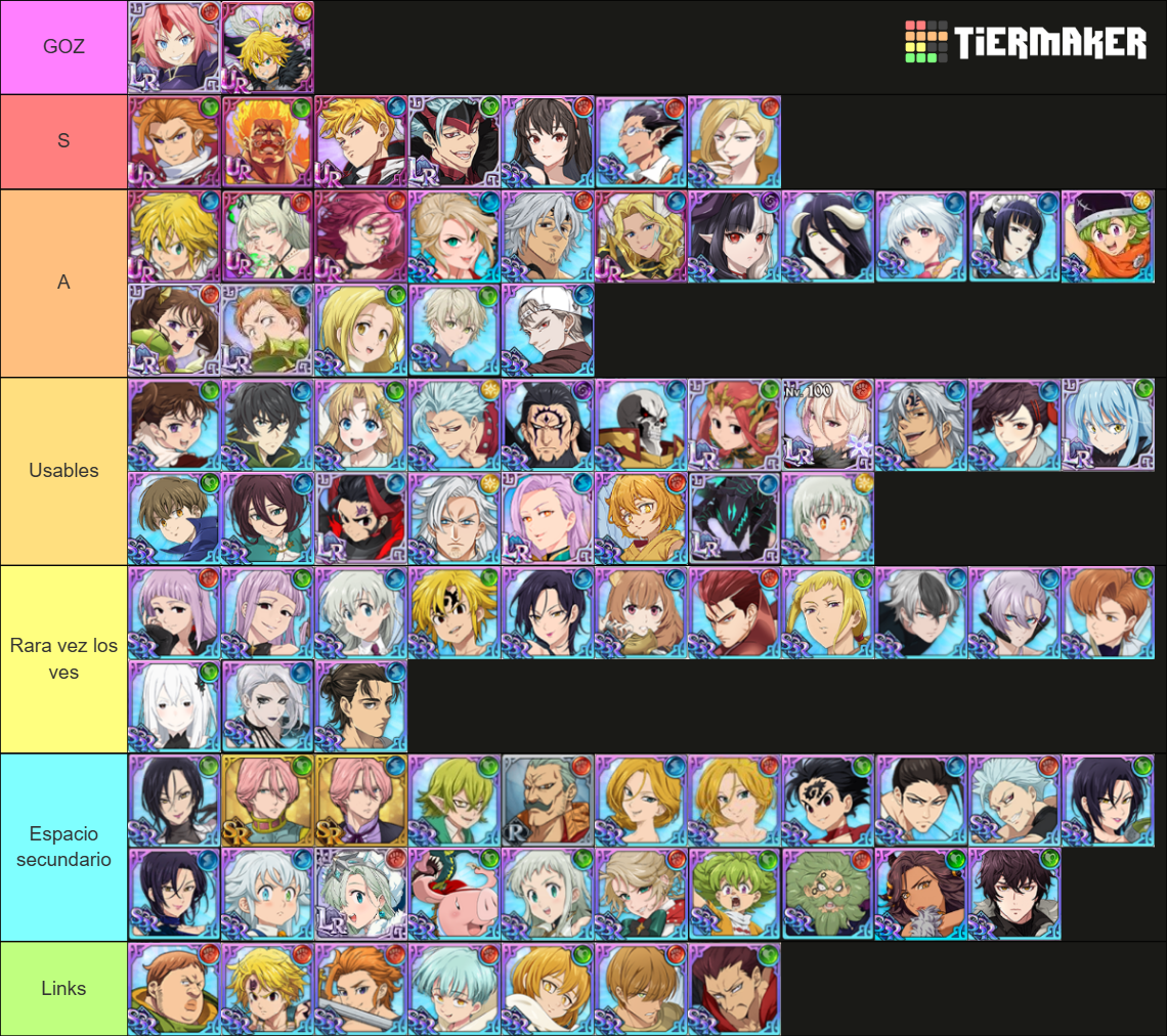 The Seven Deadly Sins: Grand Cross Tier List (Community Rankings ...