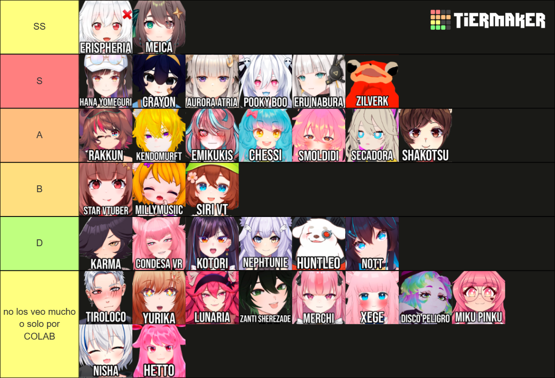 Vtubers Habla Hispana【2023】- Tier Definitiva v3 Tier List (Community Rankings) - TierMaker