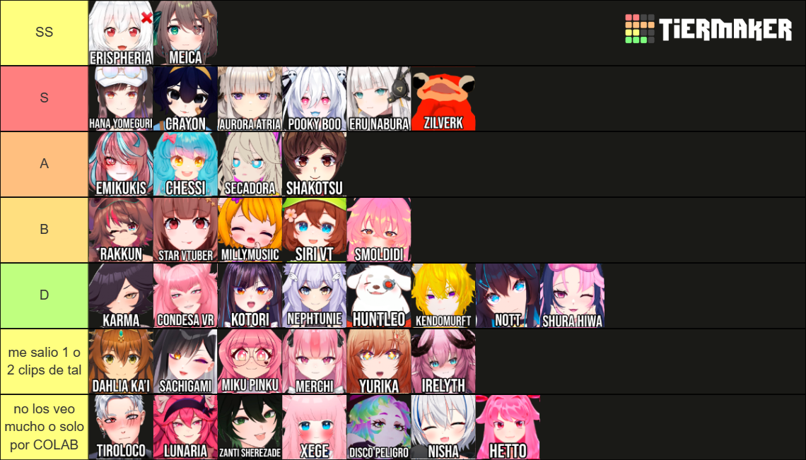 Vtubers Habla Hispana【2023】- Tier Definitiva v3 Tier List (Community Rankings) - TierMaker