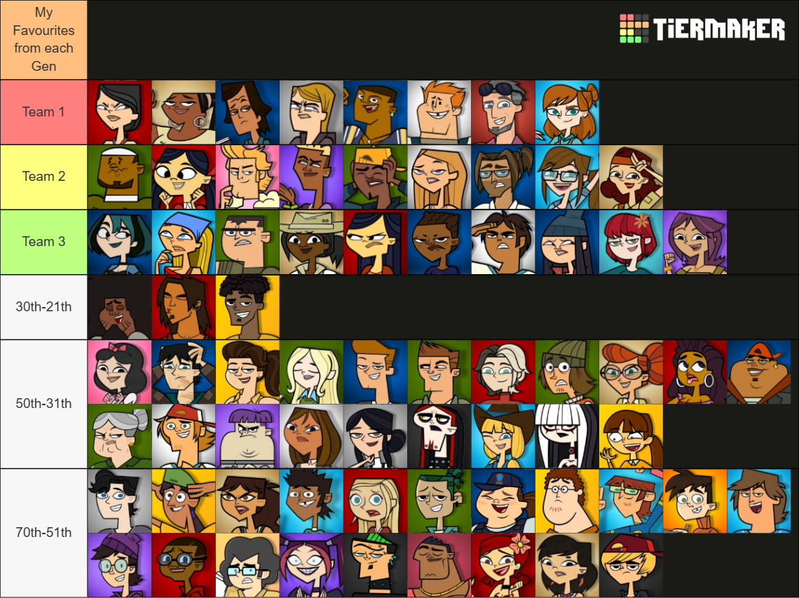 All Total Drama Characters (+ Disventure Camp and Fanmade) Tier List ...