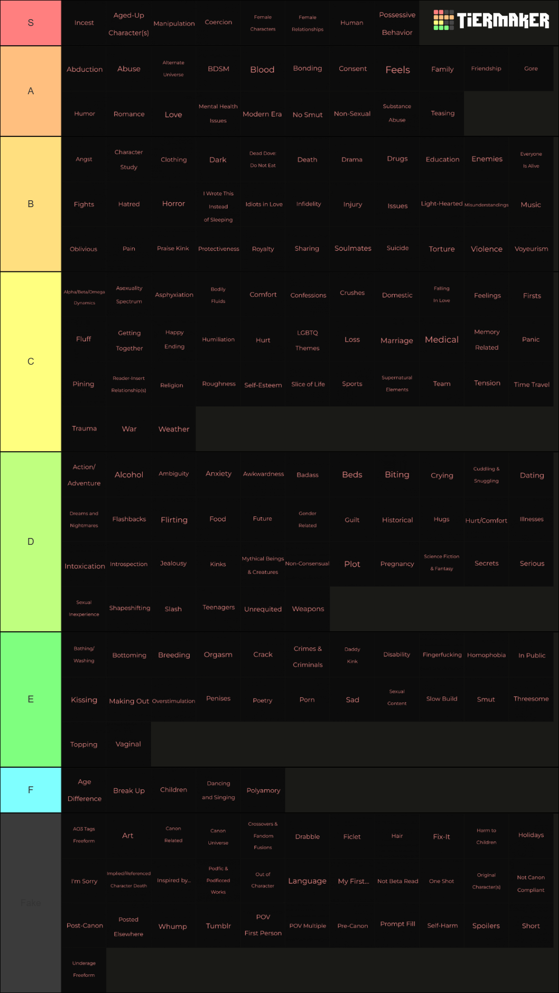 AO3 Most Popular Tags Tier List (Community Rankings) - TierMaker