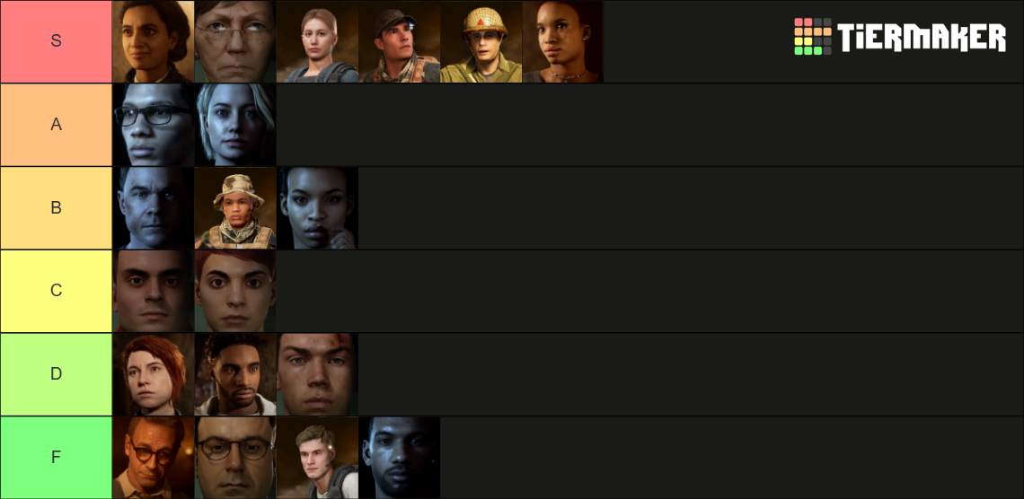 Dark Pictures Anthology Characters (Season 1) Tier List (Community ...