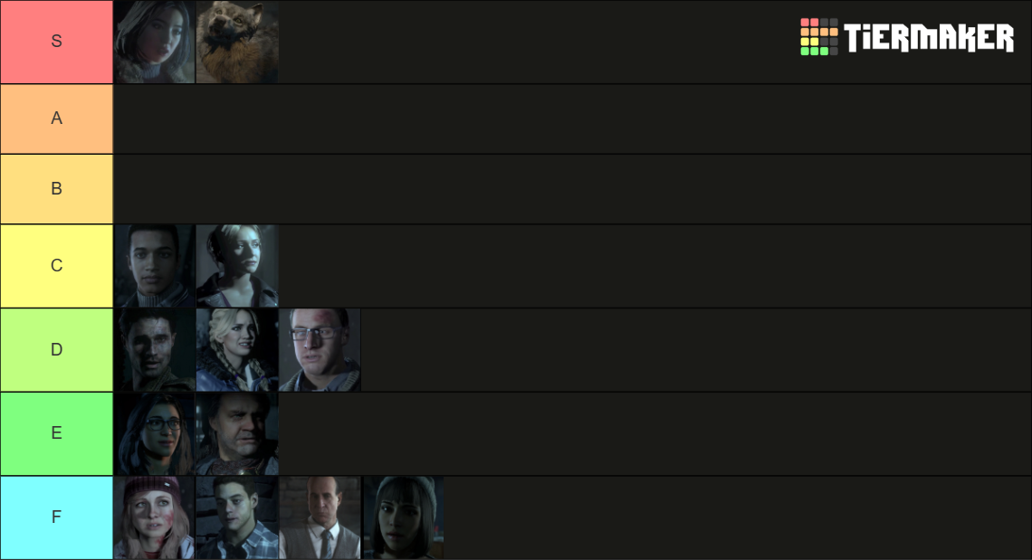 Until Dawn characters Tier List (Community Rankings) - TierMaker