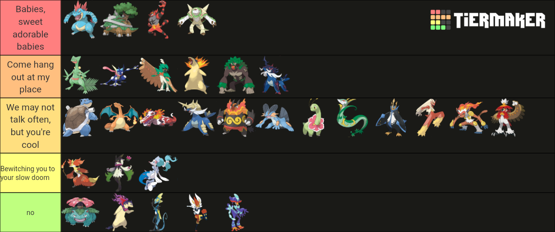Starter Pokémon Final Forms (UPDATED VERSION IN DESCRIPTION) Tier List ...