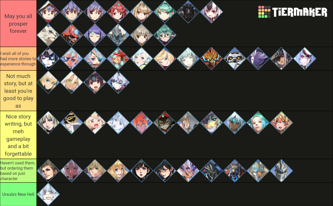 Xenoblade 2 Blades Tier List (Community Rankings) - TierMaker