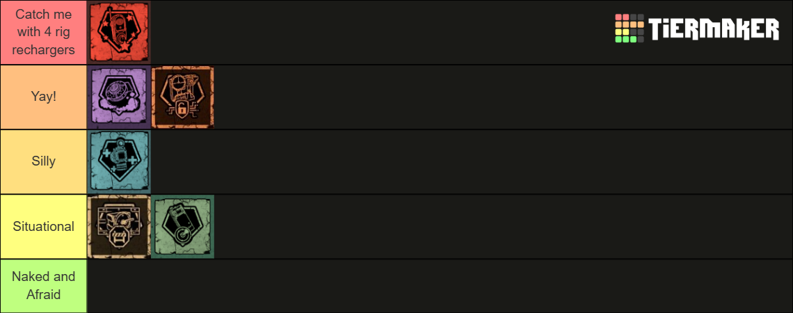 The Outlast Trials Rigs 2025 Tier List (Community Rankings) - TierMaker